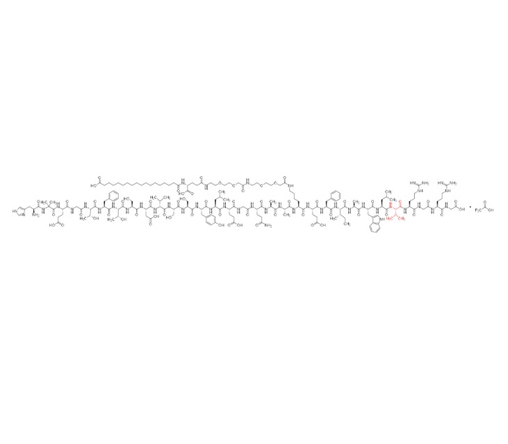 Semaglutide Sodium | Axios Research